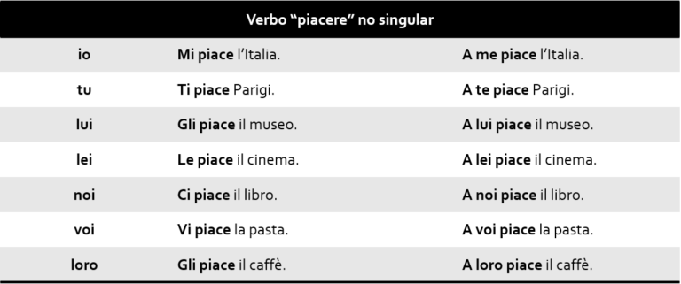 Verbo piacere no italiano - Como utilizá-lo - Italiano com a Priscilla